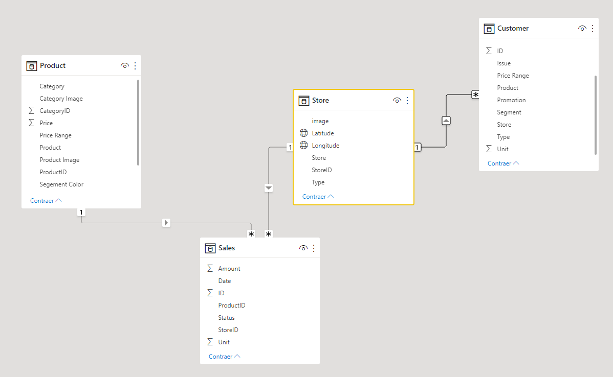 Modelo de datos tabular: Esquemas - interneTeate