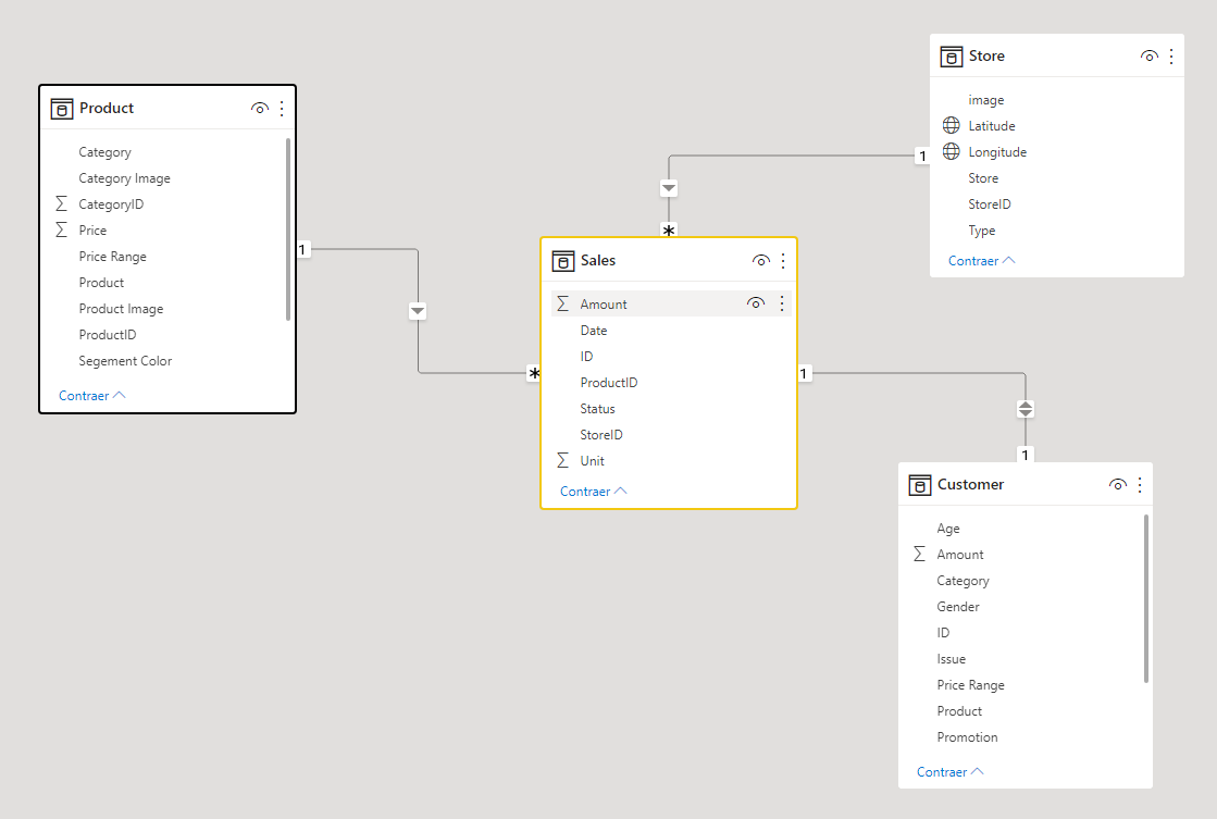 Modelo de datos tabular: Esquemas - interneTeate